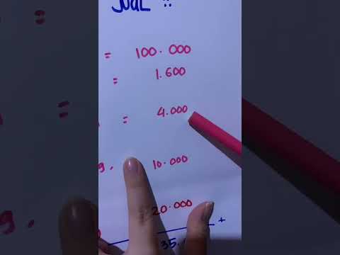 Cara Menentukan Harga Jual