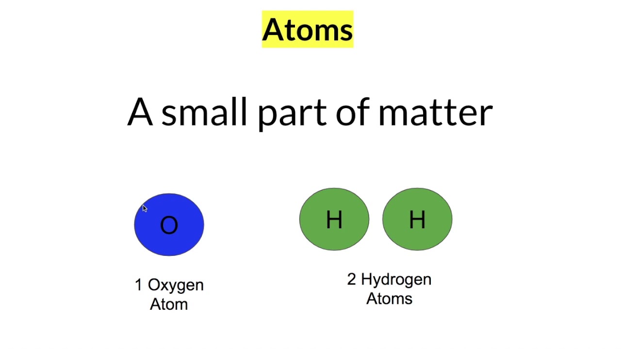 Lesson Introduction Building Molecules