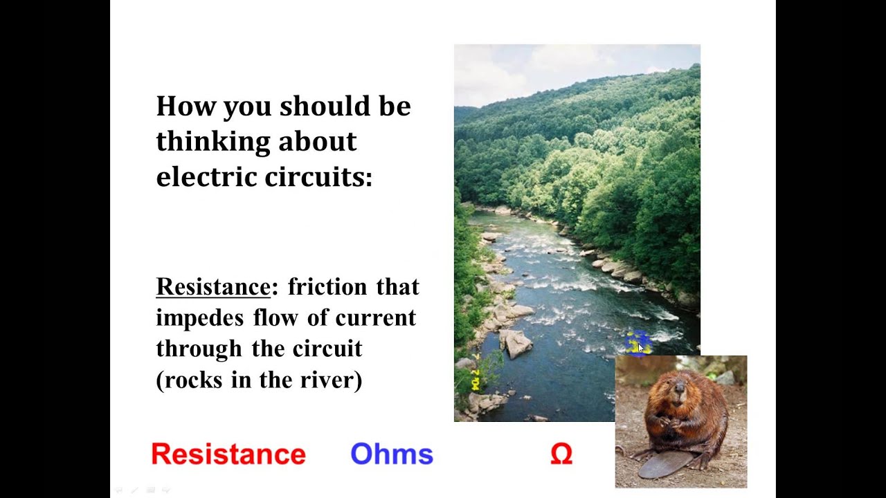 Basics of Electricity PowerPoint Video