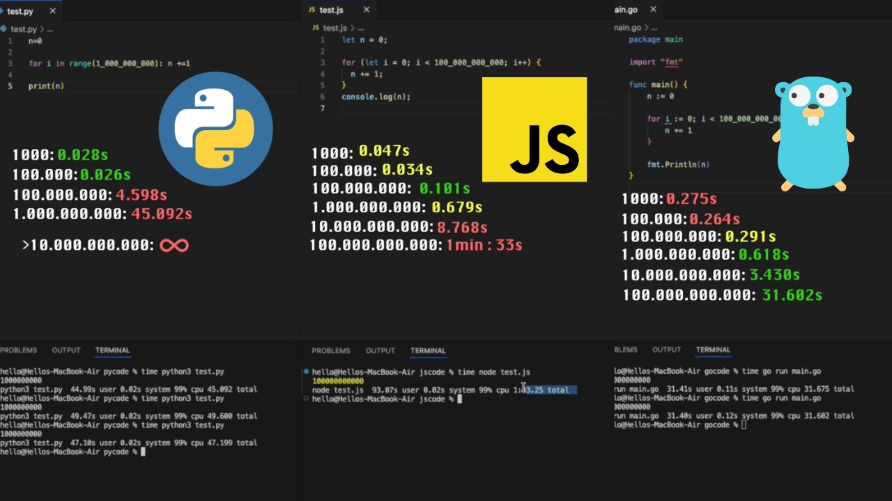 Speed Comparison Golang vs Python vs JavaScript