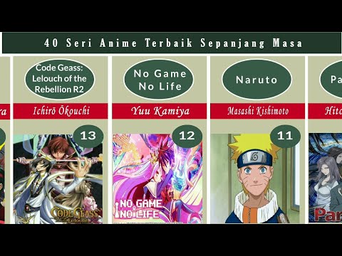 40 Seri Anime Terbaik Sepanjang Masa