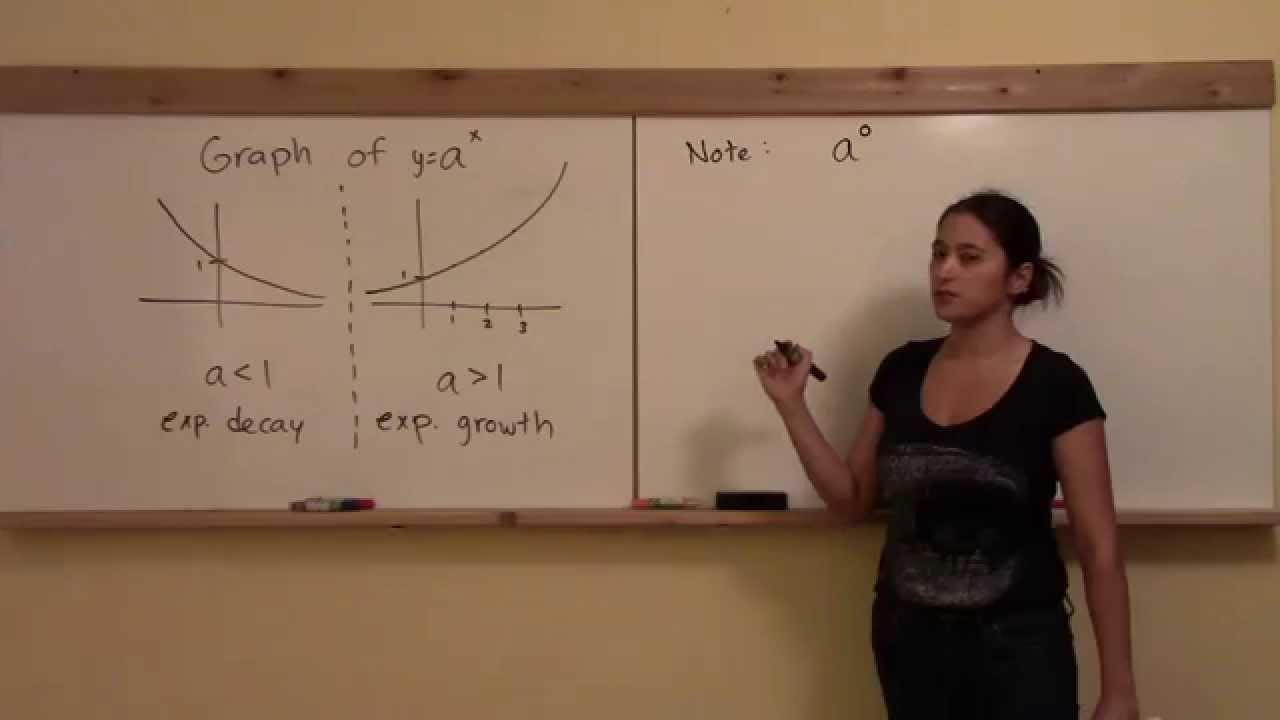 Math 147 W6: Exponential Functions