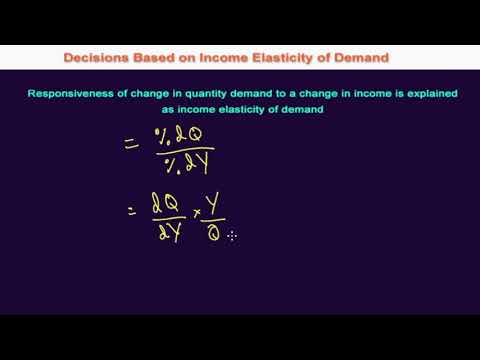 2.9.1 Income Elasticity of Demand - Definition