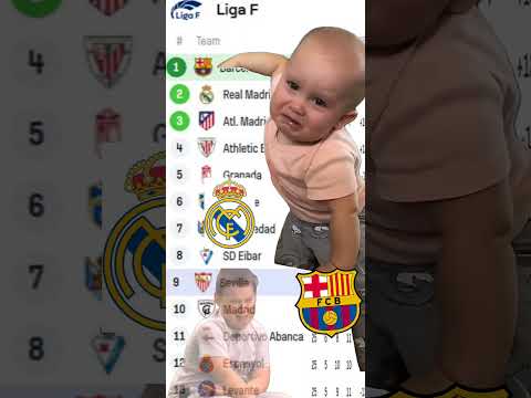 Real Madrid Crying For LaLiga🤔#footballlaughs #youtubefootball #barcafans #barçafans#dnewssports