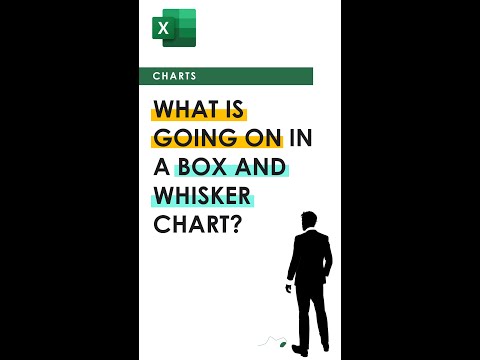 Box and Whisker plot explained