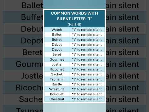 Common Words with Silent Letter "T". Vocabulary. Basic English Grammar for IELTS, Exams & Daily Use