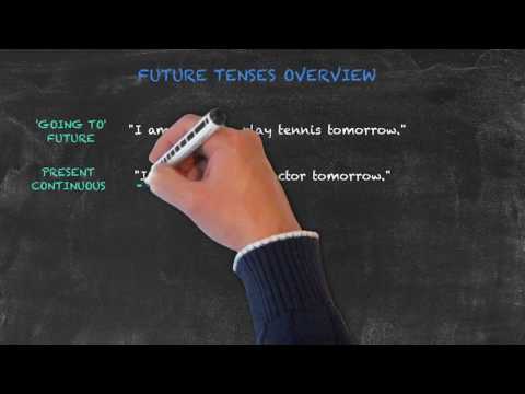 The Future Tenses - Review of the Future Tenses - Additional Tenses in the Future