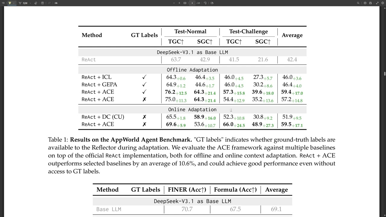 Agentic Context Engineering: Evolving Contexts for Self-Improving Language Models