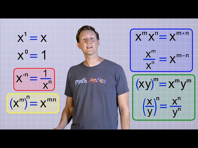Understanding the Laws of Exponents: A Comprehensive Guide | Galaxy.ai ...