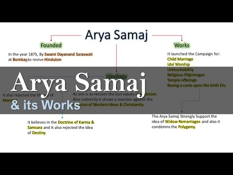 Arya Samaj | Socio Religious Reforms in India | Modern History