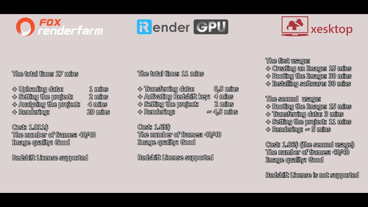 Redshift Test on the 5 best render farms