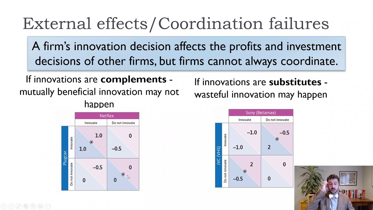 Ch21-Challenges to Innovation