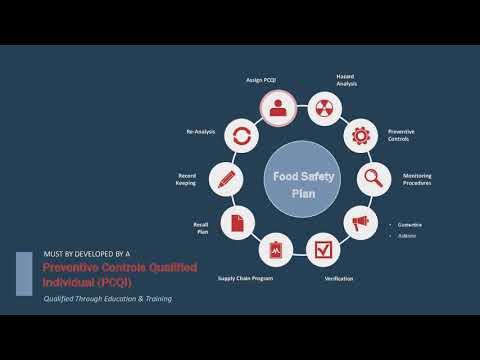 PCQI 101: How to Become a Preventive Controls Qualified Individual and Why