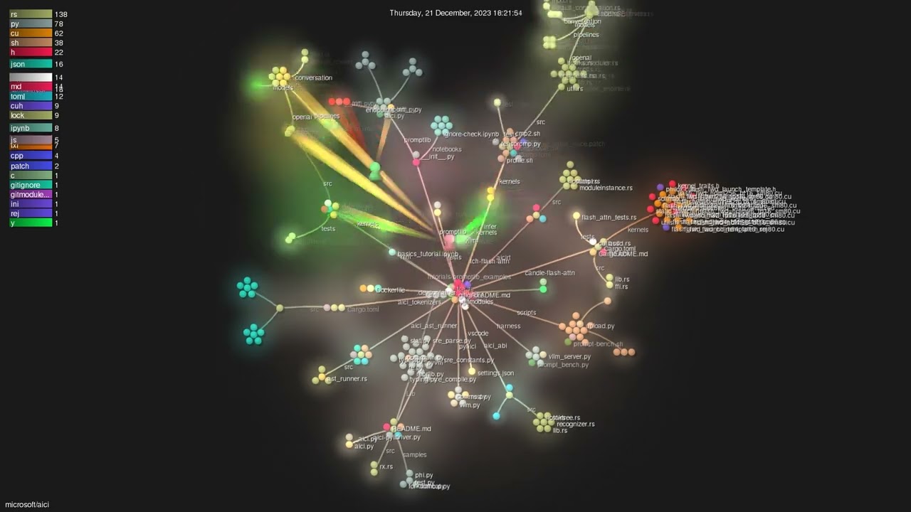 microsoft/aici - Gource visualisation