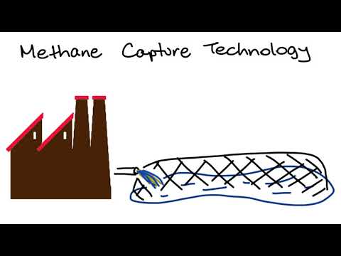 Greenhouse Gas (GHG) Emissions - How do we reduce GHG emissions?