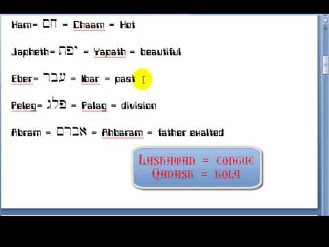 Biblical Names And Their Meanings