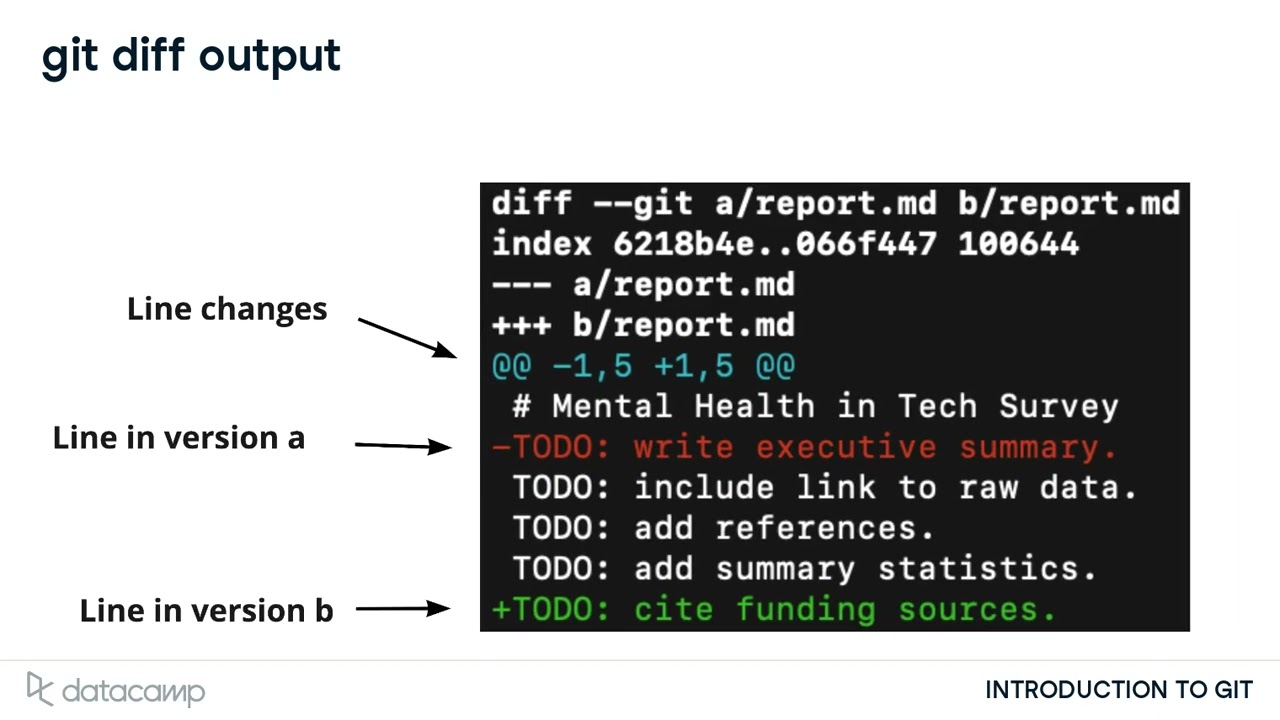 Git Diff Explained – Compare Versions & Commits Like a Pro