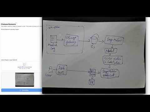 Transform hand-drawn flowcharts into polished BPMN diagrams using AI