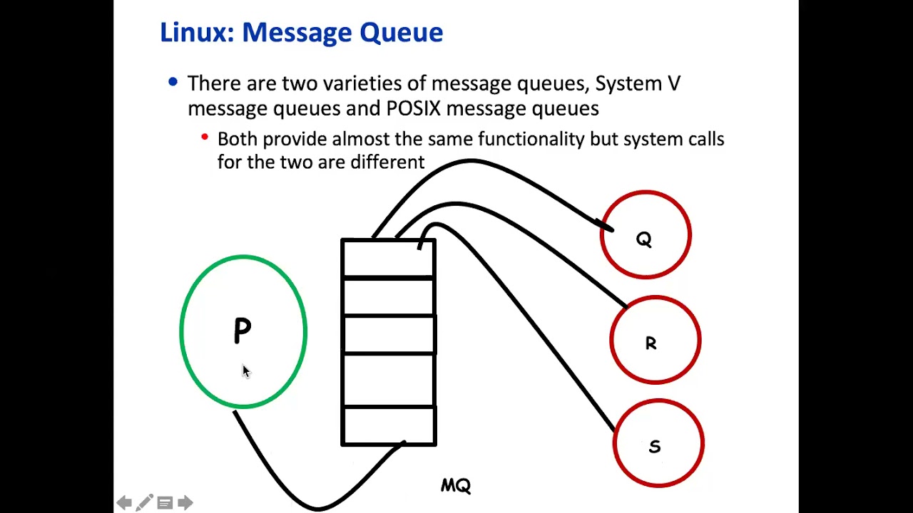 CS310 Lecture 17 IPC Message Queue and Pipes