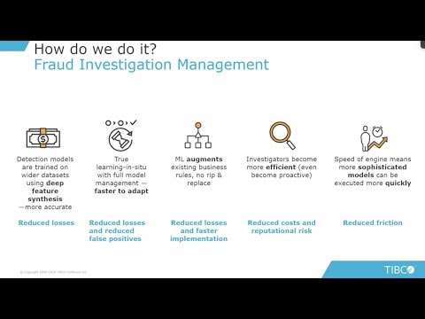 Fraud Investigation Management