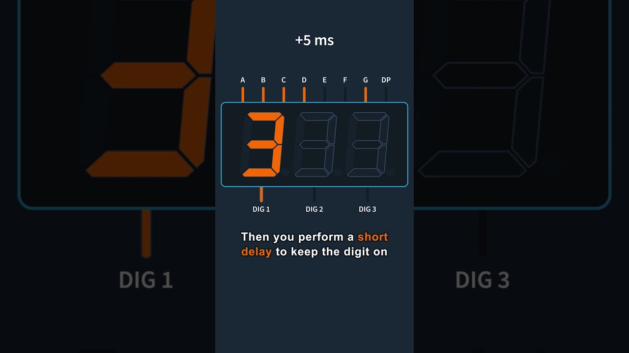 How do dynamic or multiplexed 7-segment displays work?