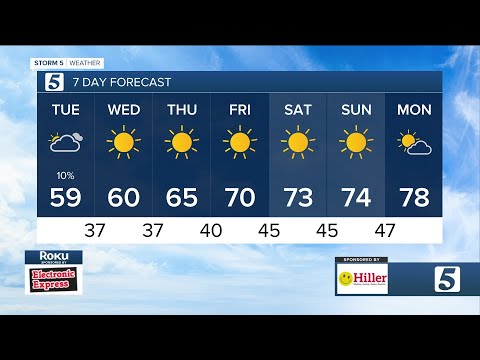Sweater weather returns: Tuesday, October 15, 2024