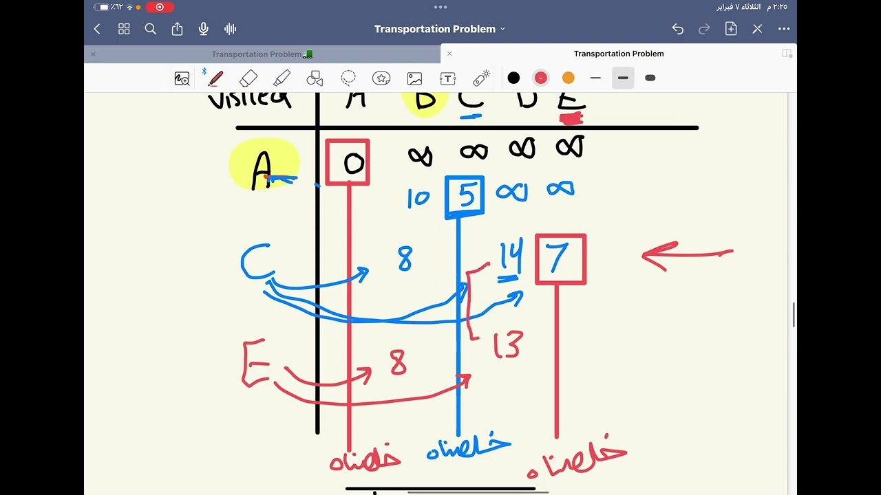 ch7)Network Optimization Models (shortest path problem)