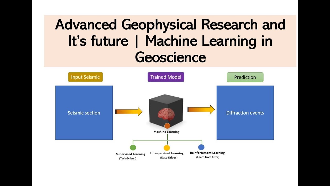Advanced Geophysical Research and Its future | Machine Learning In Geophysics