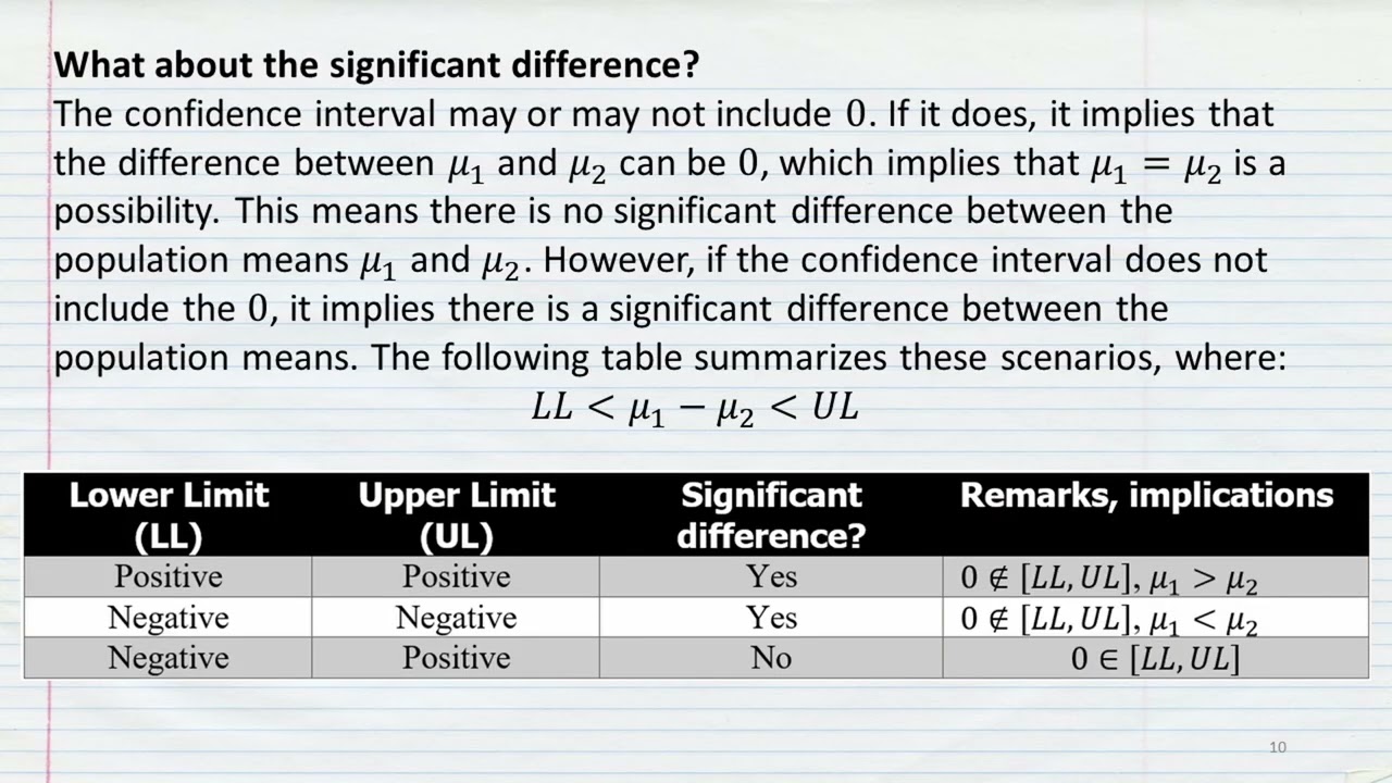 Illustrated Statistics Ch9-a: Confidence Intervals and Hypothesis Tests on Two Samples.