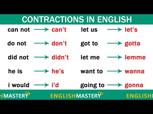 English Topic 25 - Abbreviations & contractions - chuckra 11 plus