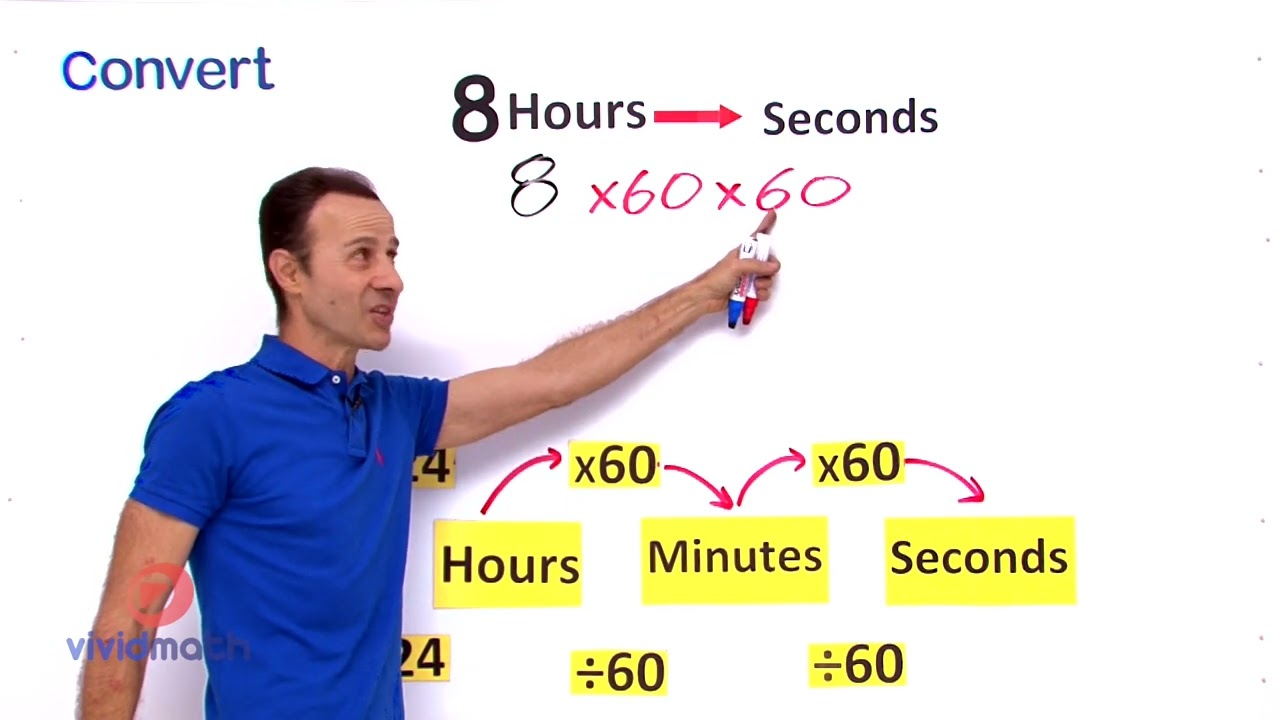 Time | VividMath — AU..