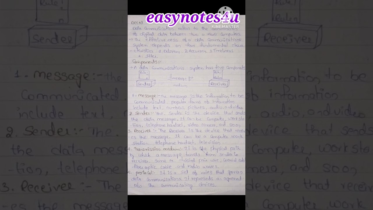 DCCN | components of DCCN | b.tech CSE | data communication and computer networks