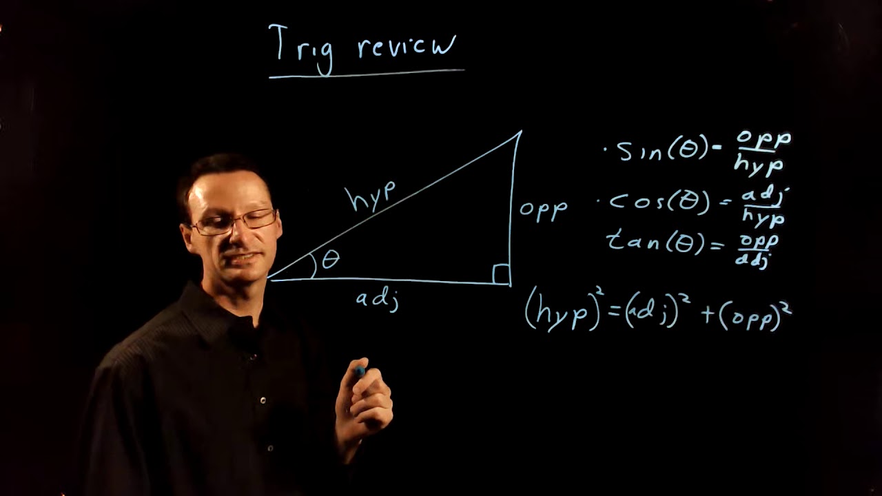 Right triangle and trigonometry useful for vector component resolution