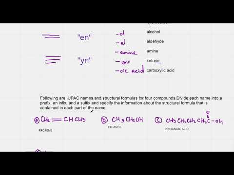 Going Beyond Alkanes: Prefix, Infix And Suffix In Naming Organic Molecules