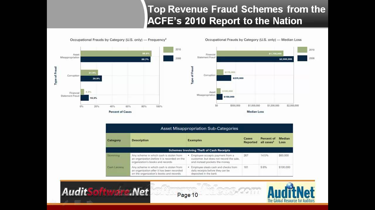 Revenue Test Set for ACL - Mapping Audit Objectives - Part 1