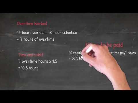 Hourly Wages Math Example