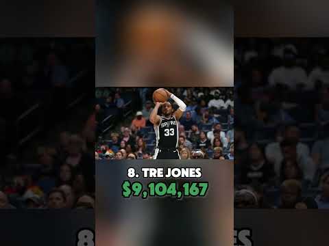 Top 10 Highest paid San Antonio Spurs for the 2024-2025 NBA