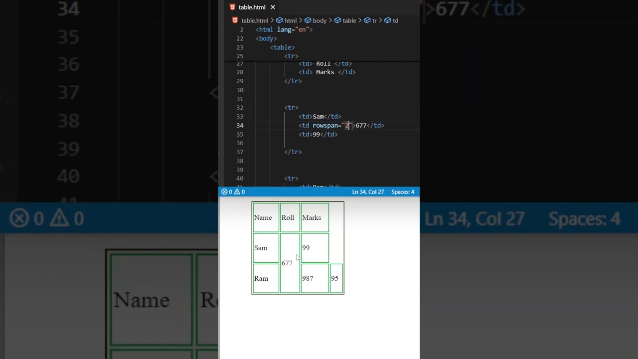 Learn rowspan and colspan in 10s   #coding#shorts  #viral #frontendcourse