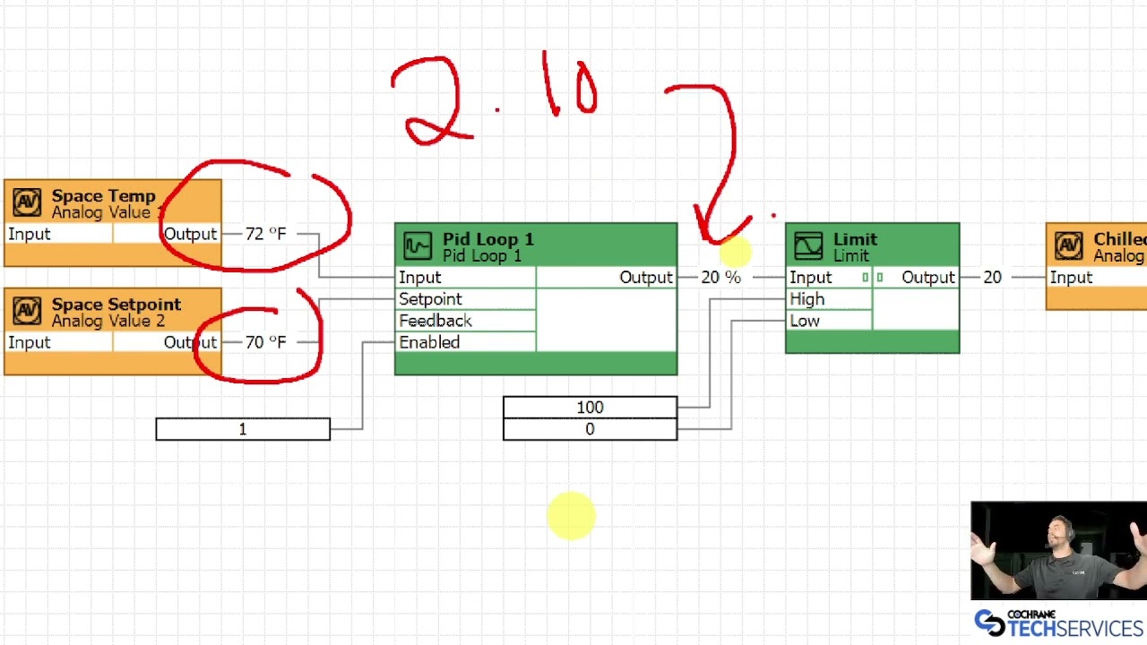PID Loop Basics - NO MATH!