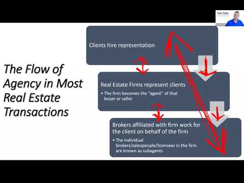 Unit 3 4--Agency Relationships in Sales Transactions