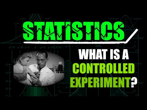 What is a Controlled Experiment?