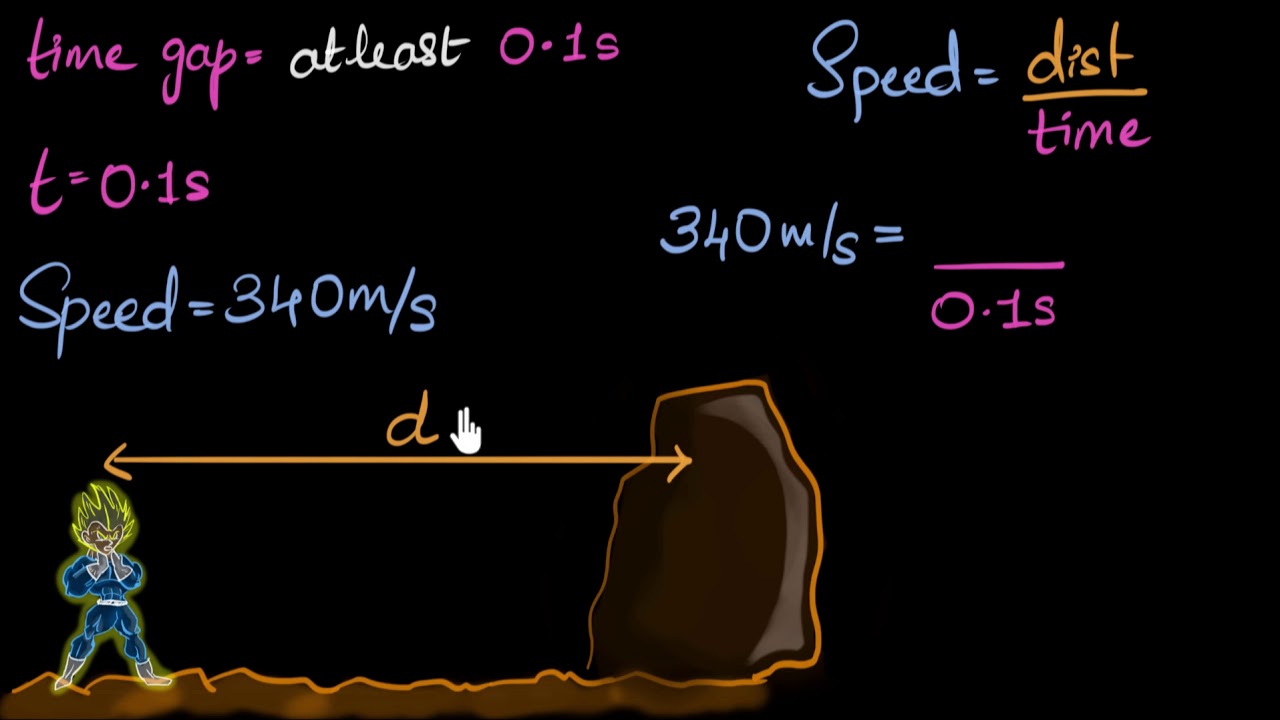 Minimum distance for echo