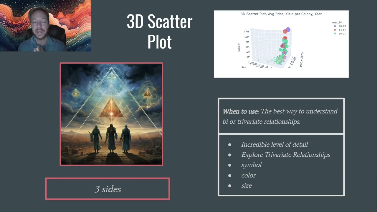 Python Data Analysis Bootcamp class 8 - 07 Plotly 3D Scatter Plot