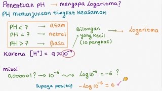 Menghitung Ph Larutan Penyangga