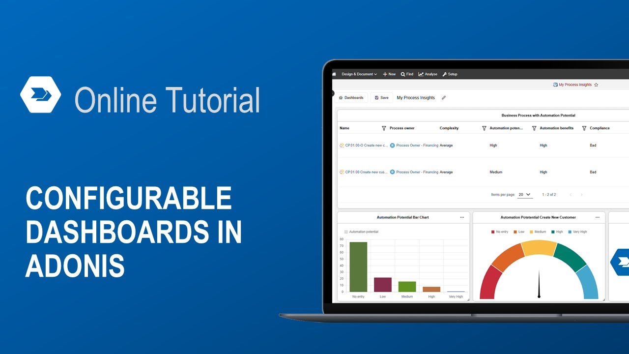 Create configurable dashboards in ADONIS