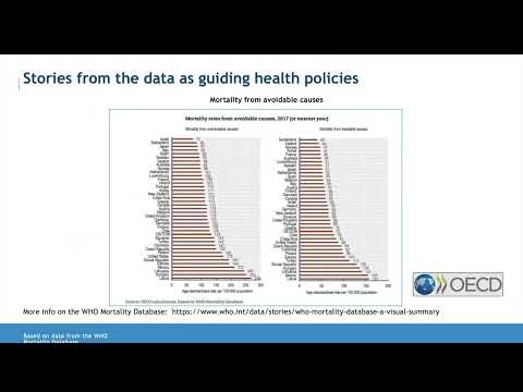 ANACoD3: Analysing Mortality and Causes of Death, a tool to drive decision-making and improve health