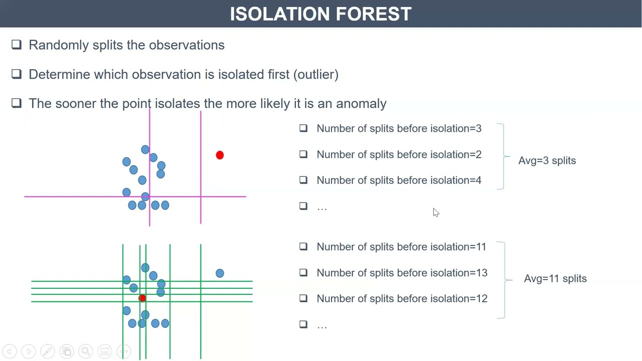 Tech Talk: Anomaly Detection using ML with Dr. Mujde Ayik