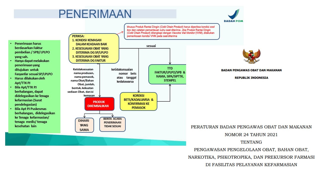 Penerimaan Obat berdasarkan PerBPOM no.24 Tahun 2021
