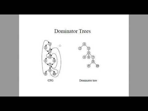 Subject: Compiler Design Chapter: Code Optimization Topic: Loops in Flow Graphs