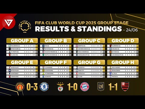 🟡 FIFA Club World Cup 2025: Results & Standings Today - MD3 - 24 June 2025